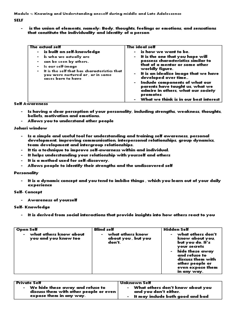 Handouts Module 1 To 6 | PDF | Self-Improvement