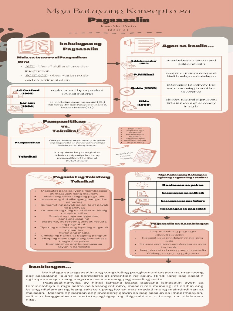 Cream Brown Creative Profitable Culinary Business Tips Infographic | PDF