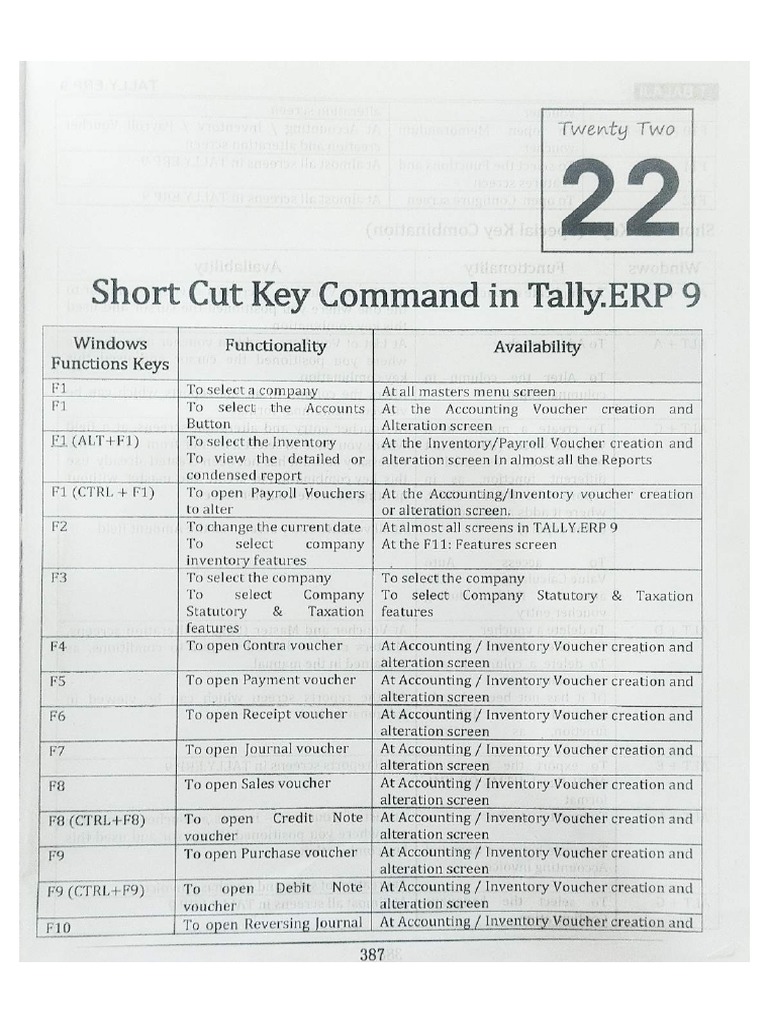 Tally All Short Cut Key | PDF