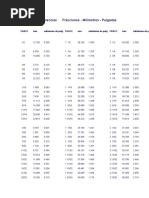 Tabla de Conversion de Malla A Micrones | PDF