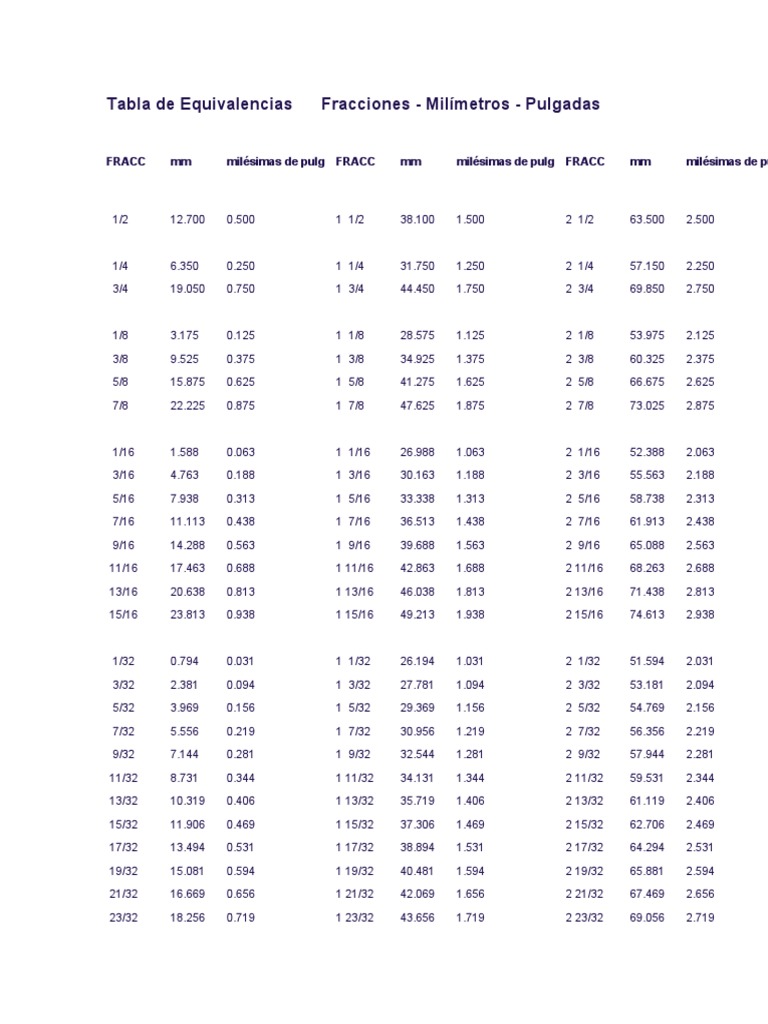 Tableau de Conversion Mesures | PDF