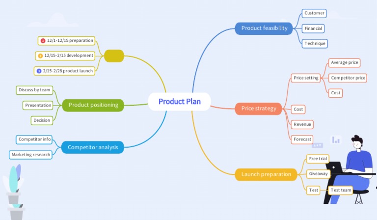 Product Plan | PDF