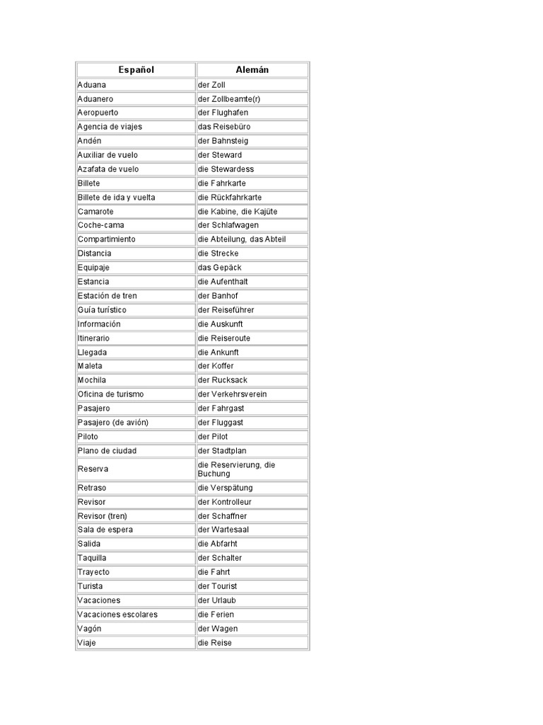 Voc. German | PDF | Francia | España