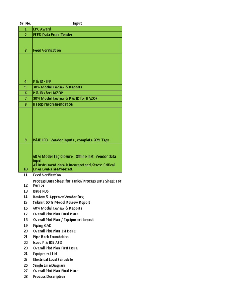 Engineering Basics | PDF | Instrumentation | Specification (Technical Standard)