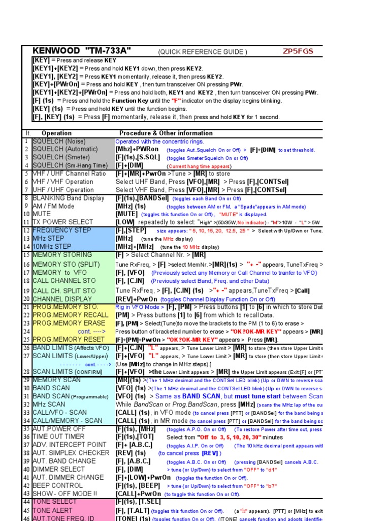 Kenwood TM-733A Quick Reference Guide | PDF | Very High Frequency | Ultra High Frequency