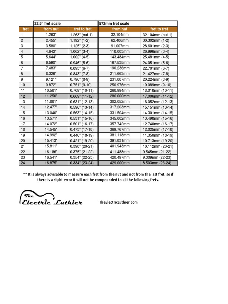 22.5 Scale Length Chart 1 | PDF