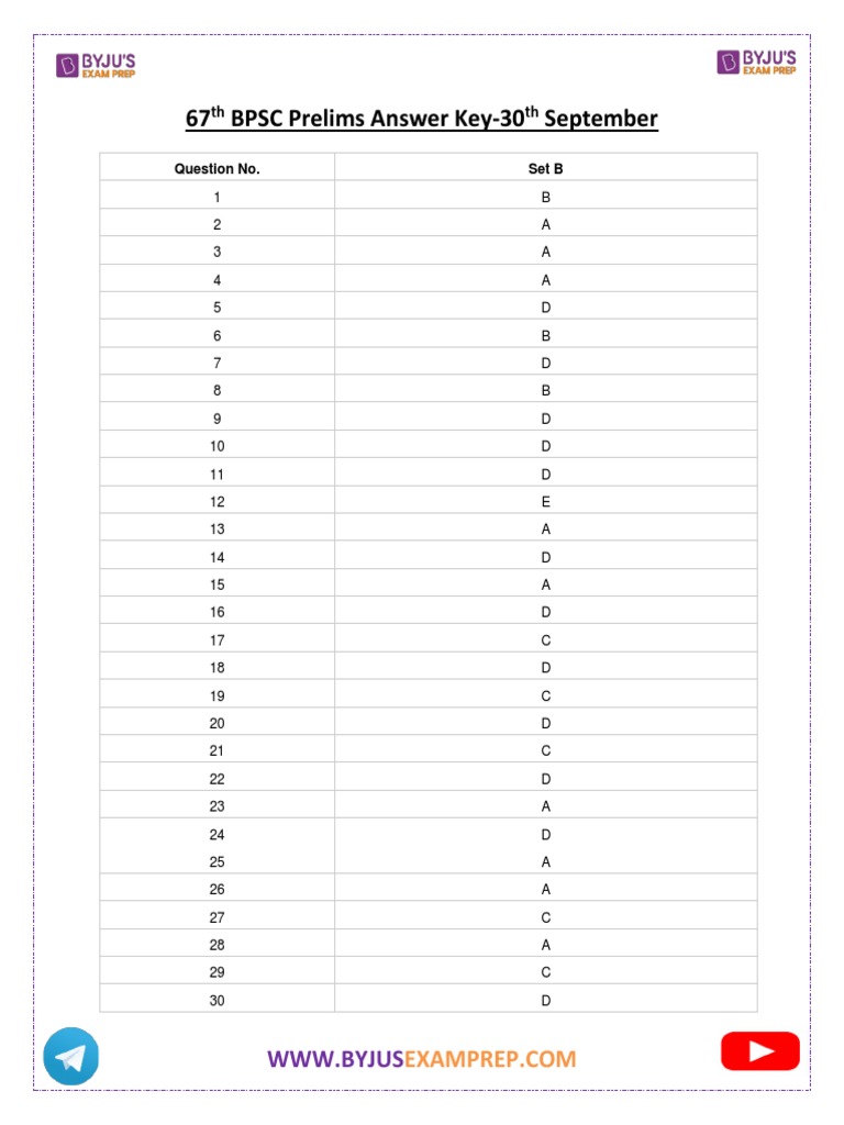 67th BPSC Answer Key PDF Set B 46 | PDF
