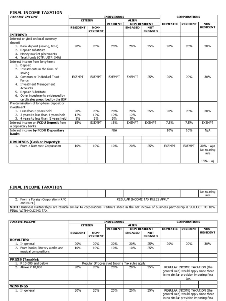 Final Taxes Rates | PDF | Income Tax | Taxes