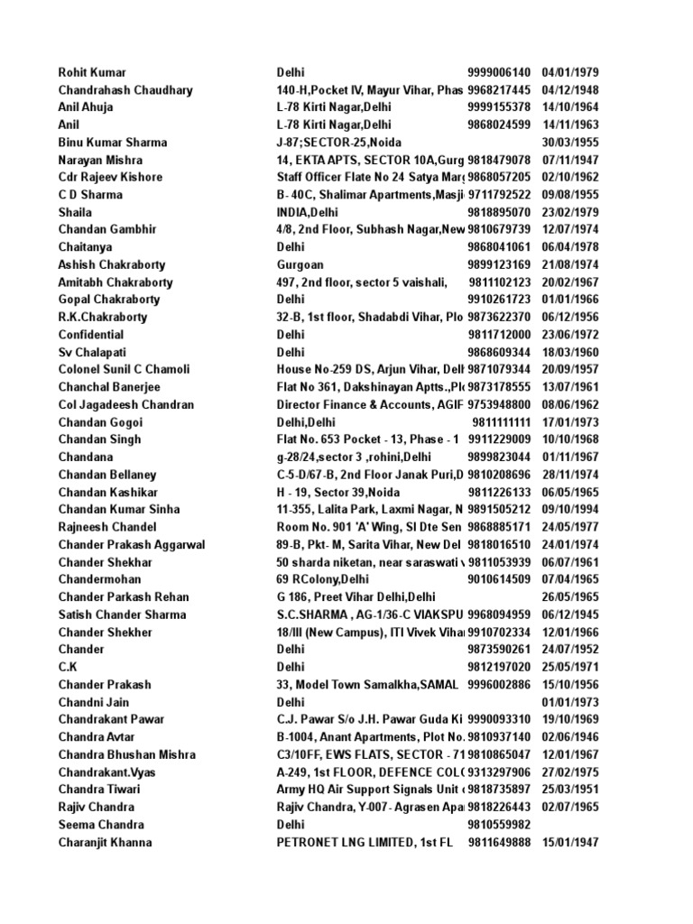 Contact List of Delhi Residents | PDF