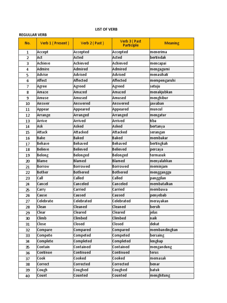 Regullar Verb & Iregullar Verb | PDF | Language Mechanics | Grammatical ...