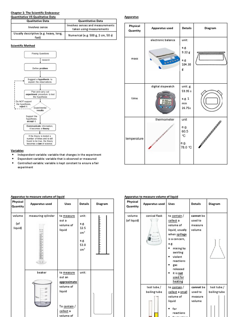 Scientific Method: Data Types & Lab Safety | PDF | Mixture | Chemical ...