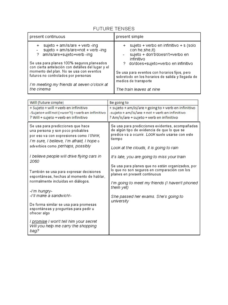 Future Tenses Teoria | PDF | Artes del Lenguaje y Comunicación ...