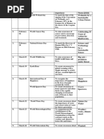 List of Environmental Days For 2025 | PDF | Natural Environment ...