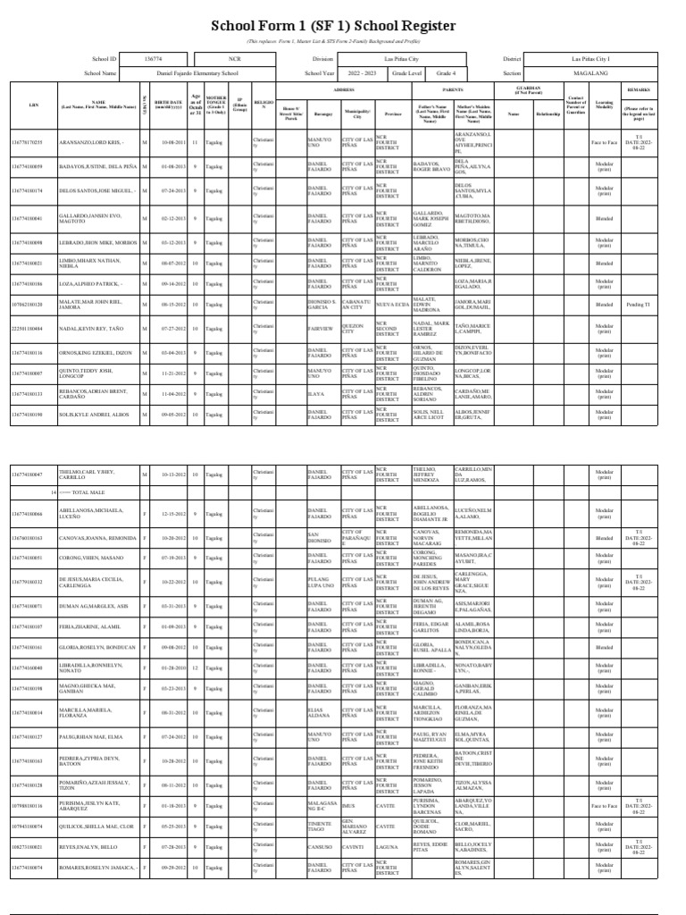 SF1 - 2022 - Grade 4 - MAGALANG | Download Free PDF | Cognitive Science ...