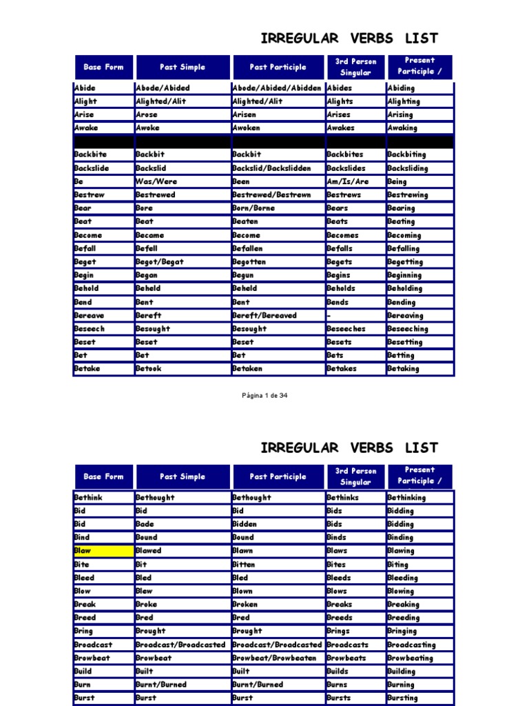 Irregular Verb List | PDF | Rules | Grammar