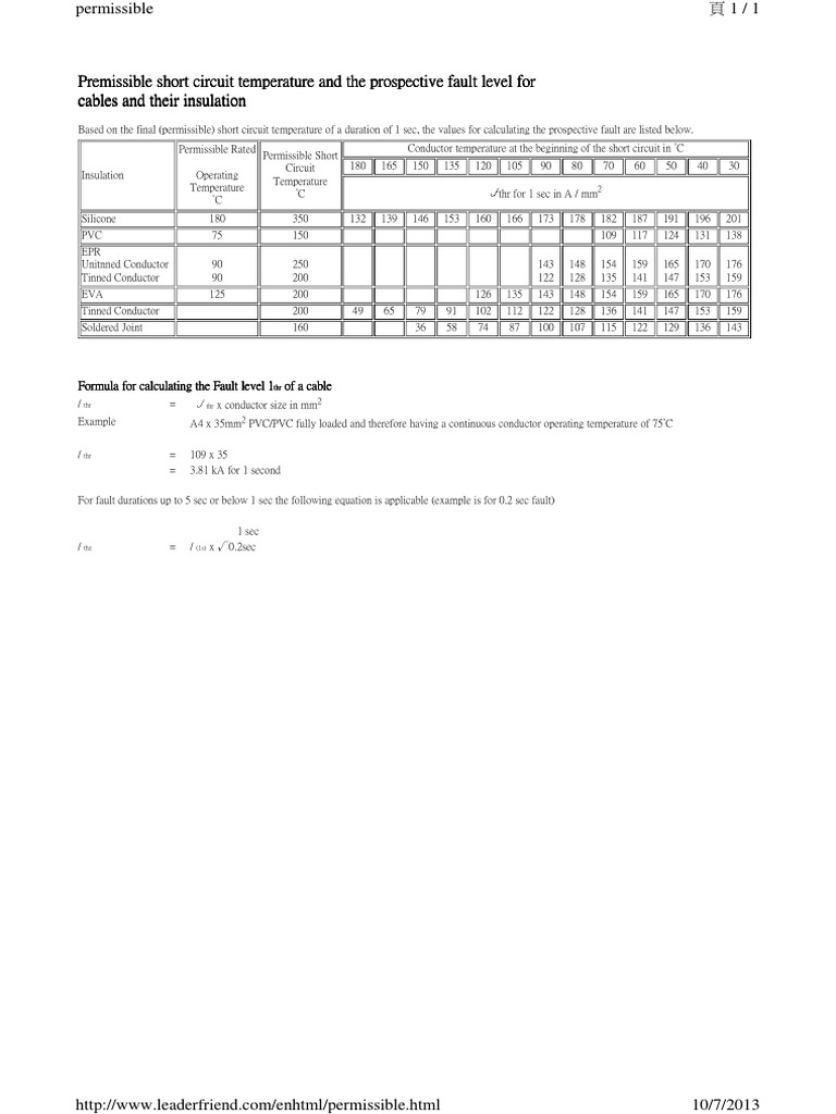 Short Circuit Temperature & Fault Levels | PDF | Electrical Conductor ...