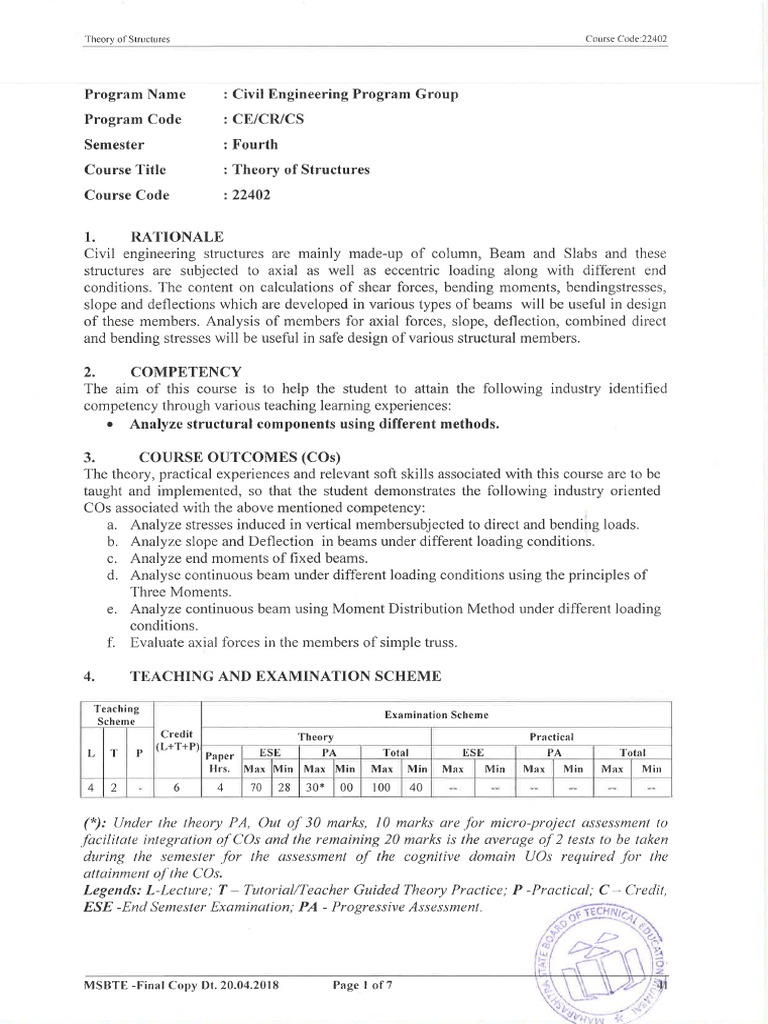 22402 Theory of Structures (2) | PDF