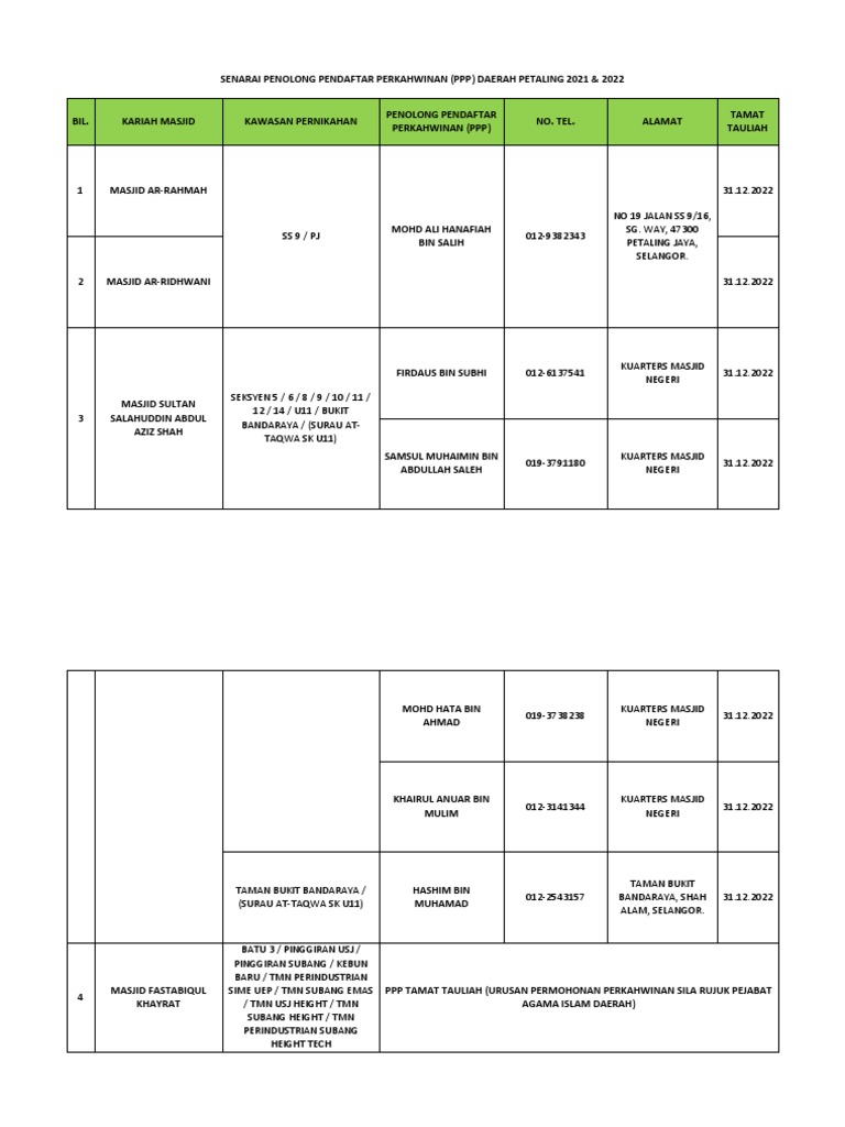 List of Petaling District Marriage Assistant Registrars (PPP) 2021 ...