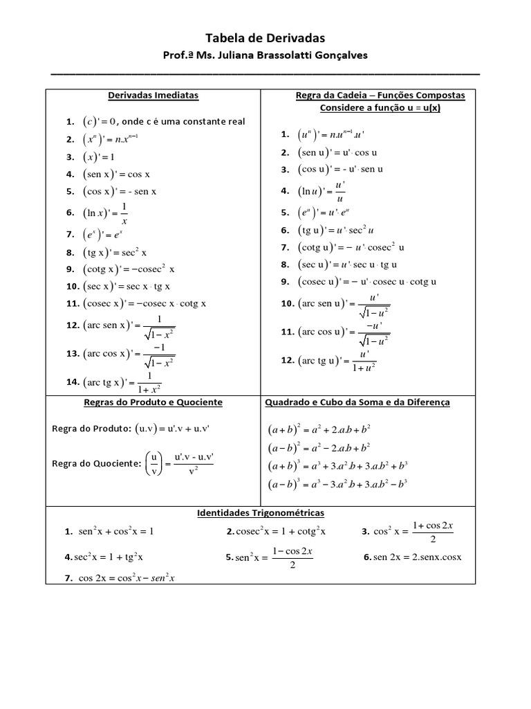 Tabela Derivadas | PDF | Funções e mapeamentos | Objetos matemáticos