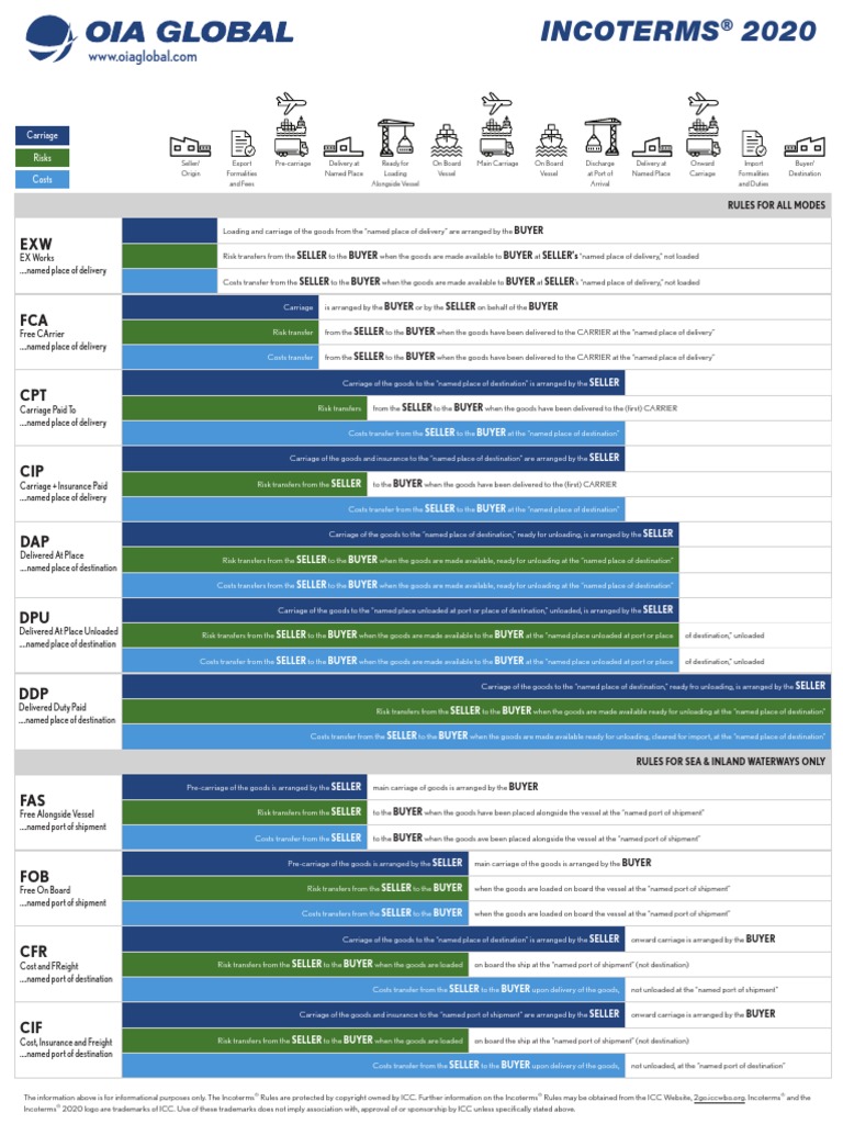 Incoterms 2020 | PDF | Consumer Goods | International Trade