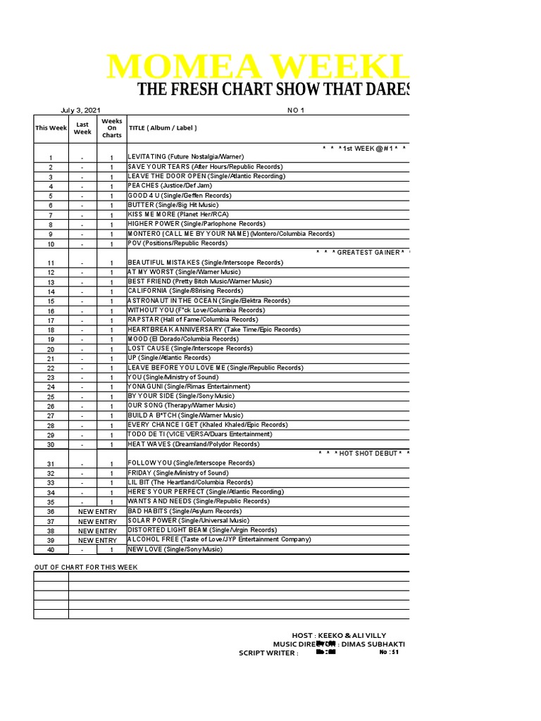 Momea Weekly Top 40 - 3 Juli 2021 | PDF