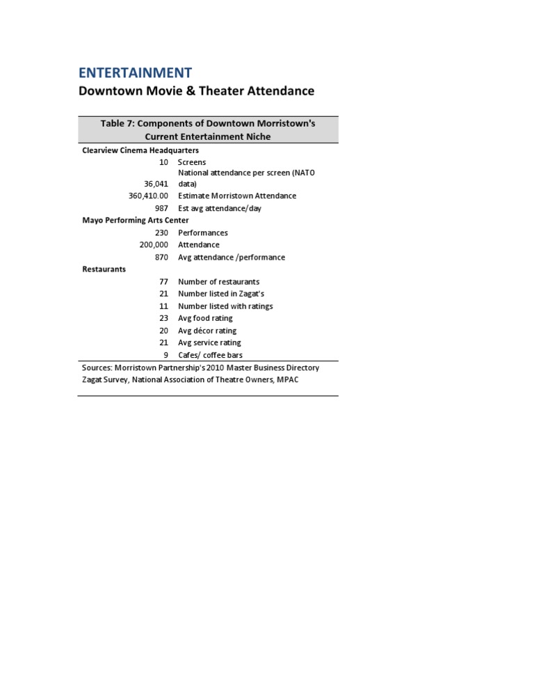 Entertainment | PDF