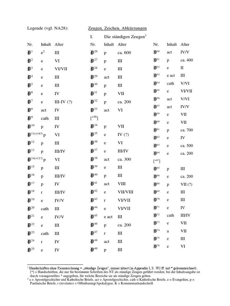 Legende Aus NA28 | PDF