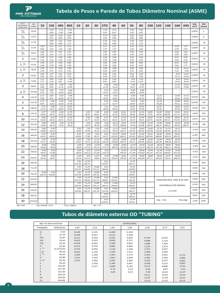 Tabela de Tubos | PDF