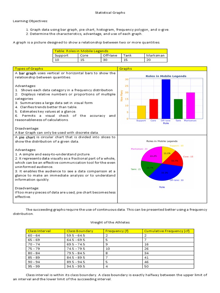 Math 7 Module 4.3 Statistical Graphs | Download Free PDF | Pie Chart | Histogram