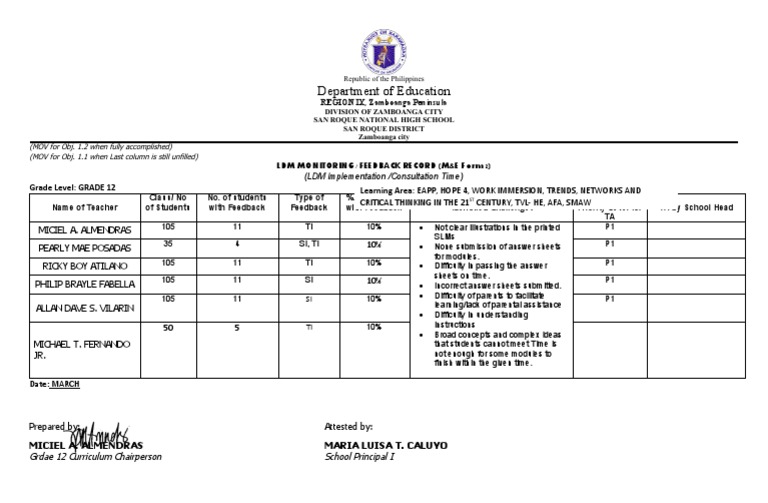 G12 MARCH LDM Monitoring Report | PDF | Cognitive Science | Education ...