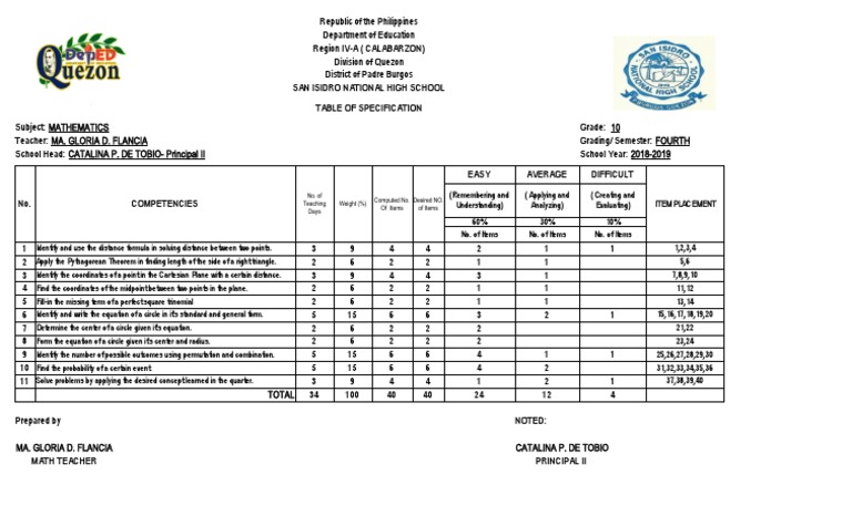 TOS Math 10 | Download Free PDF | Circle | Equations