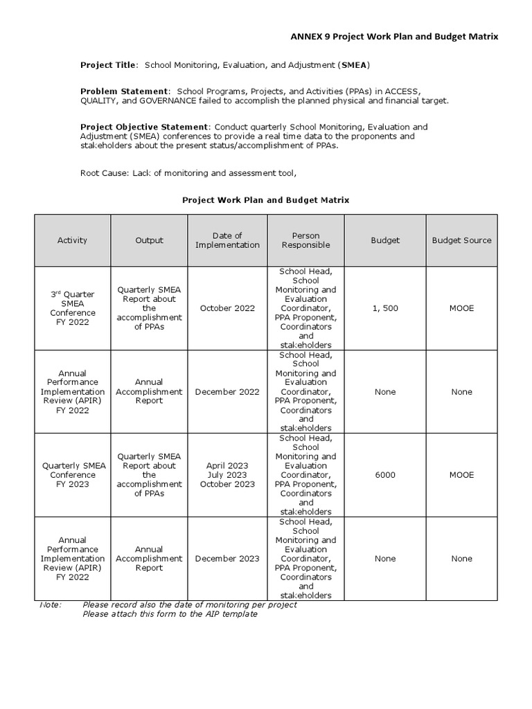 2022-SMEA-Project Work Plan and Budget Matrix | PDF | Business
