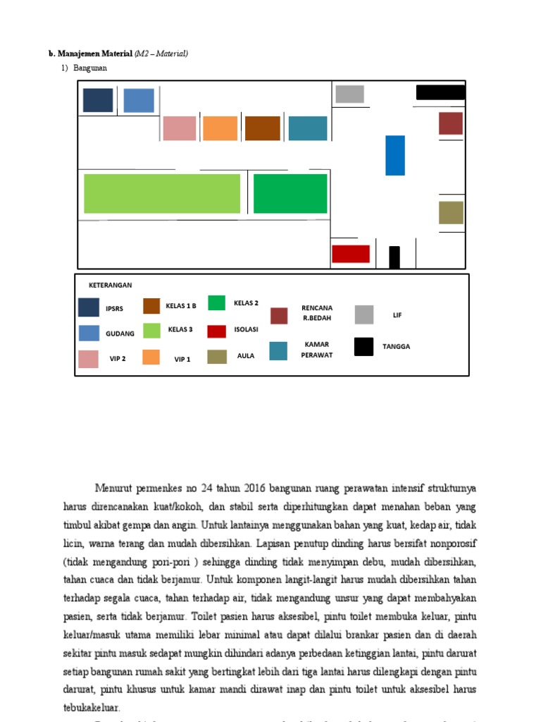 Manajemen Keperawatan M2 Dan M4 | PDF