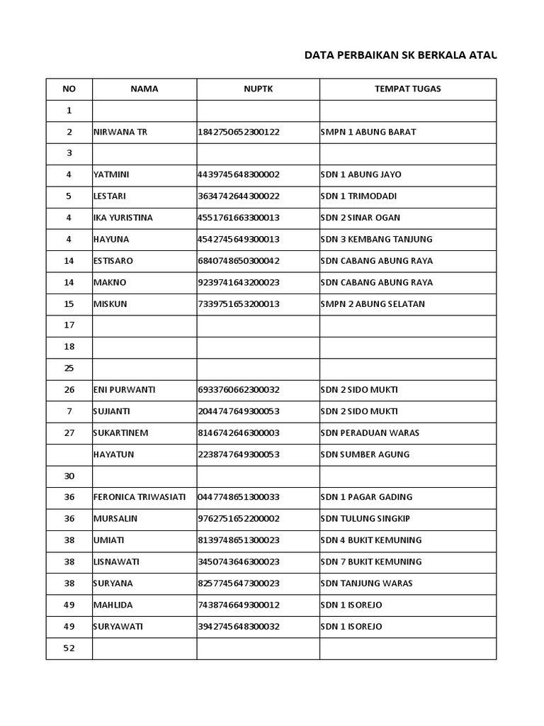 Perbaikan Data Berkala Atau SK Pangkat Semester 2 TH 2022-1 | PDF
