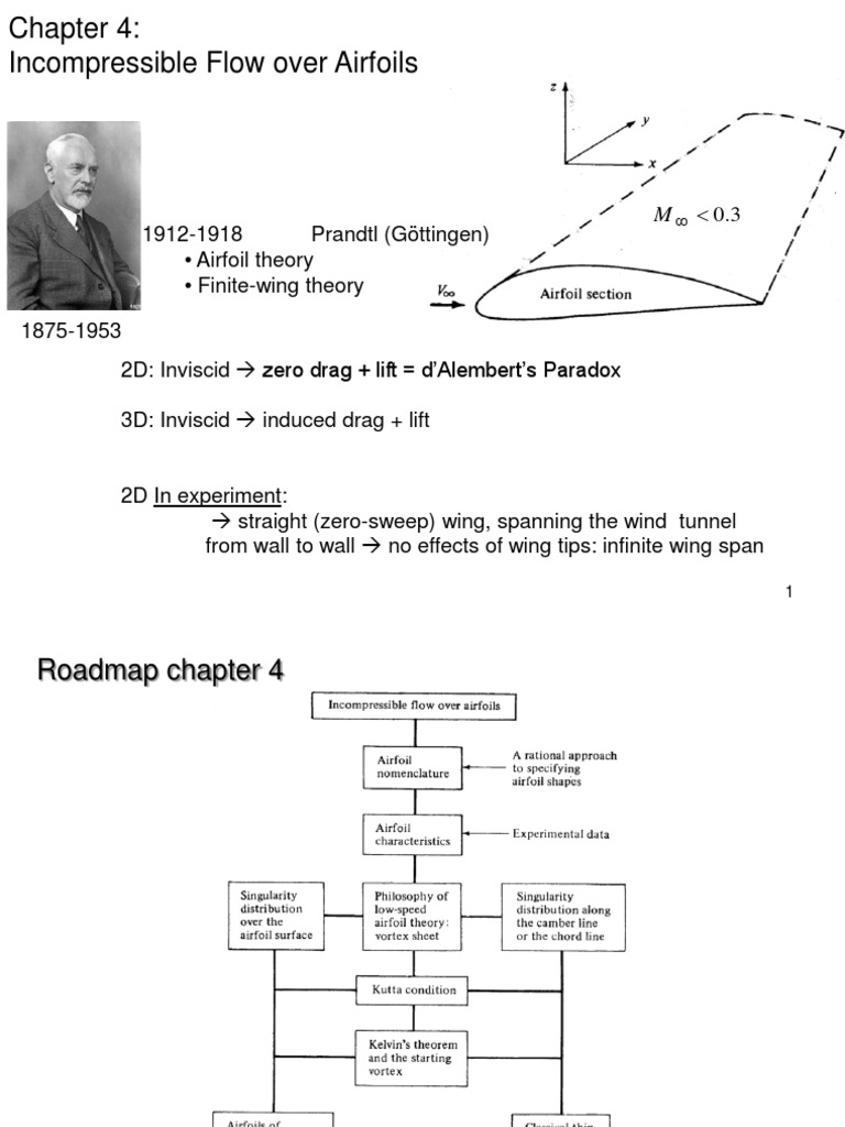 Chap4 Airfoils 1 Pdf Boundary Layer Airfoil