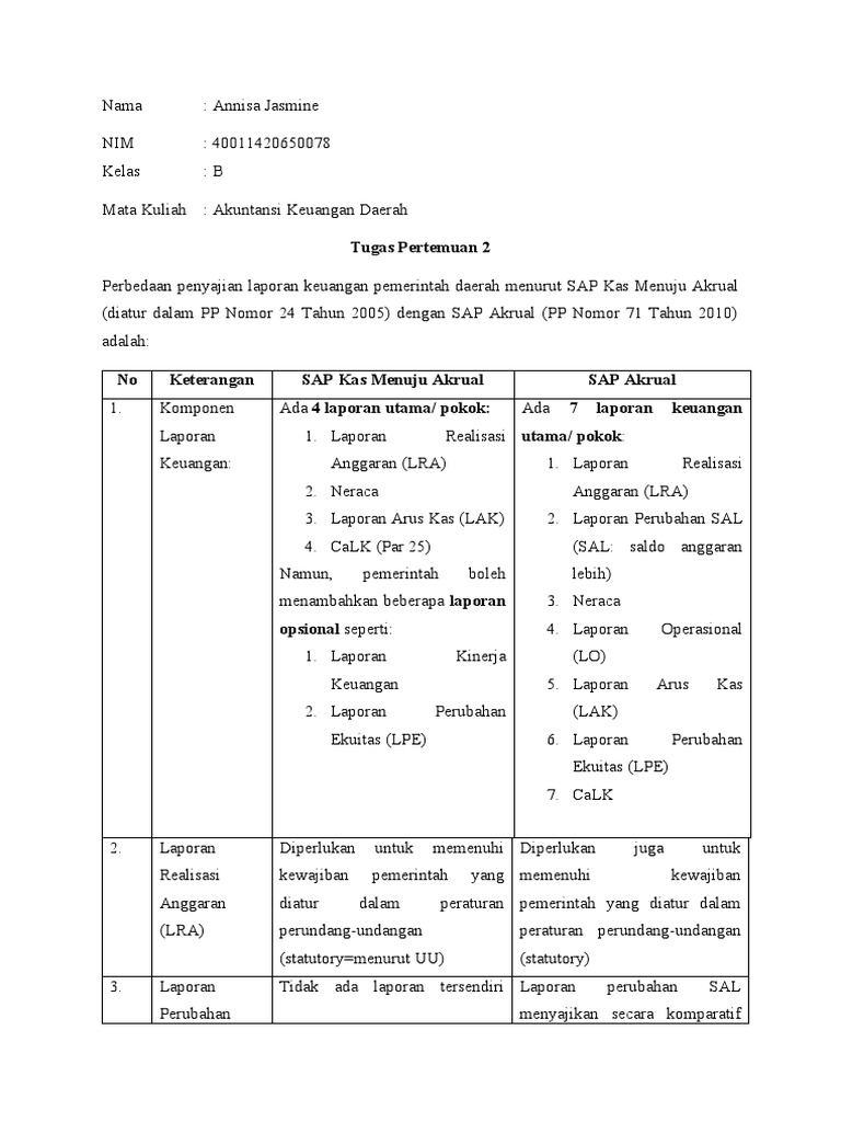 AKD Annisa Jasmine 078 Tugas 2 | PDF