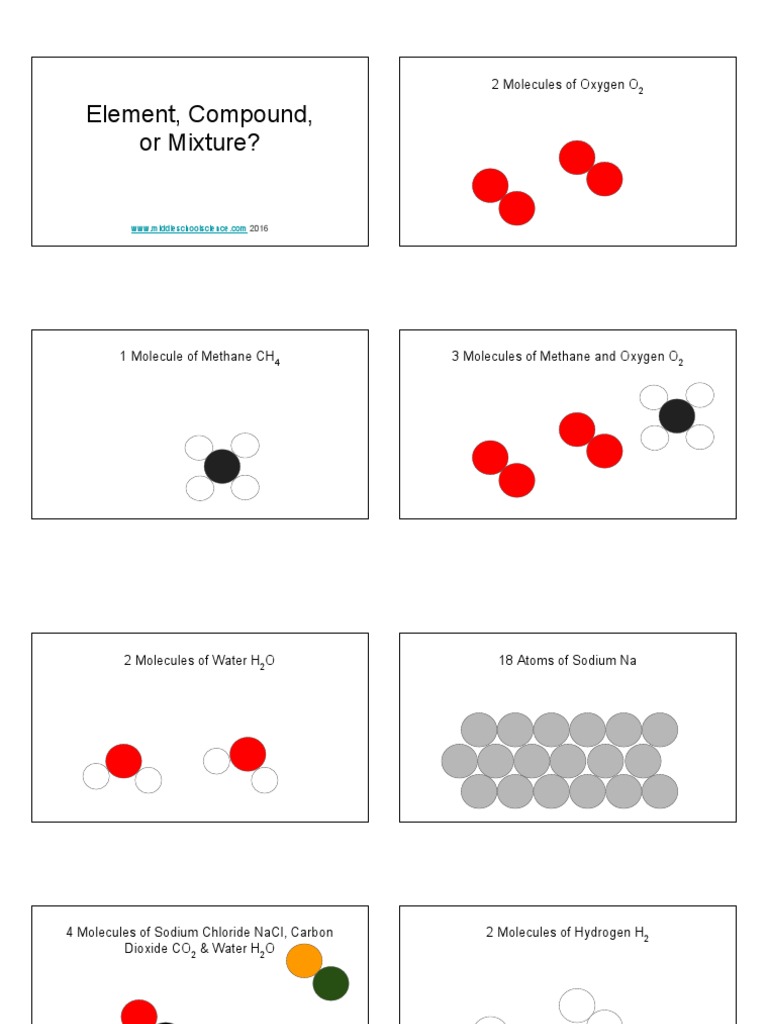 Element Compound or Mixture Handout 1 | PDF | Cooking, Food & Wine ...