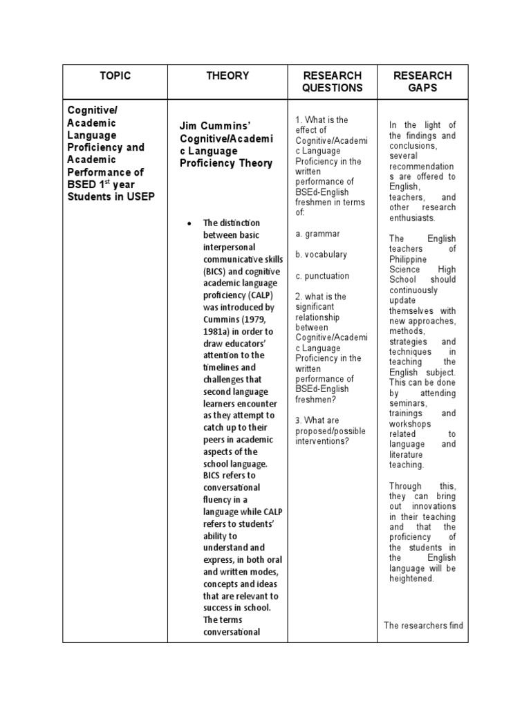 Basta Research | PDF | Fluency | Second Language