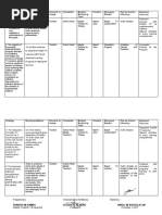 Action Plan For PLC | PDF | Curriculum | Lesson Plan
