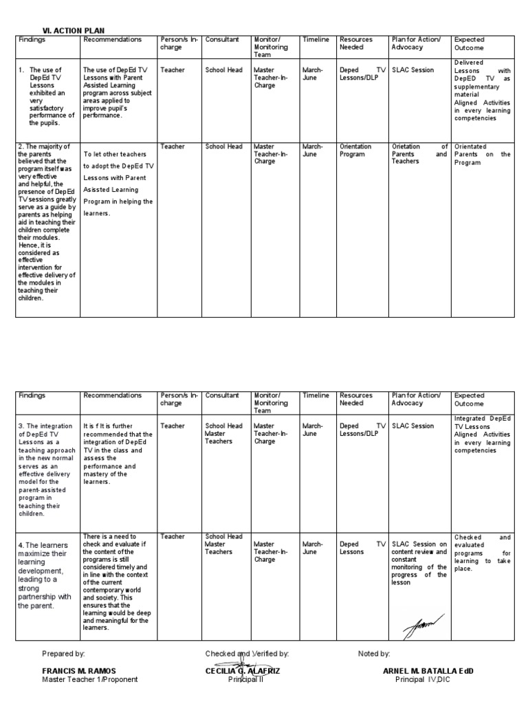 DepEd TV Action Plan | PDF | Teachers | Learning