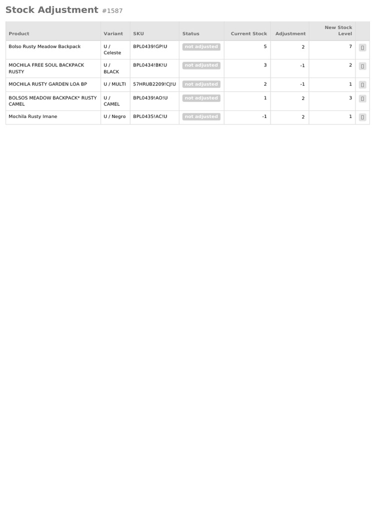 Stock Adjustment 1587 | PDF