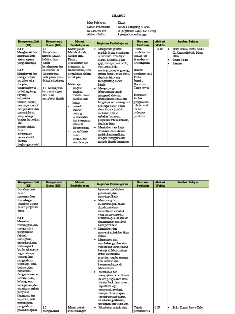 Silabus Fix | PDF | Ilmu Sosial | Teknologi & Rekayasa