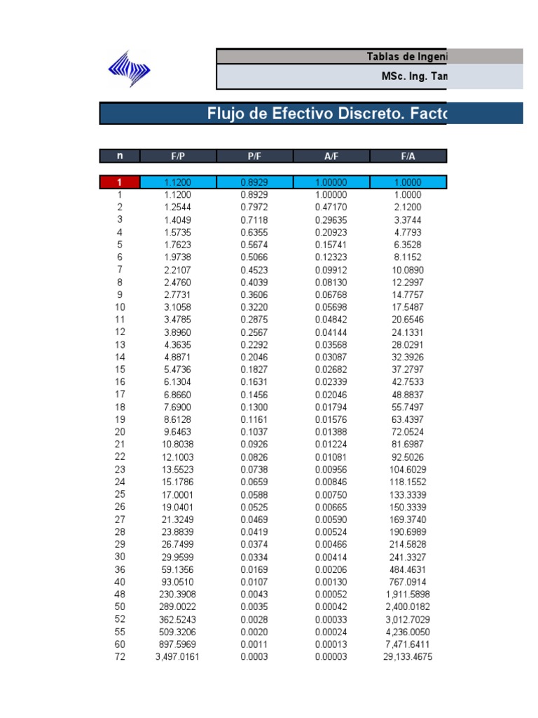 Tablas de Factores de Interés | PDF