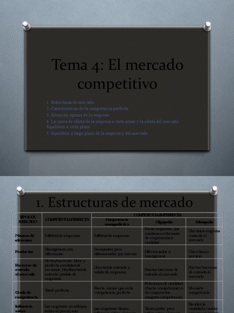Tema 4. El Mercado Competitivo | Descargar gratis PDF | Mercado ...