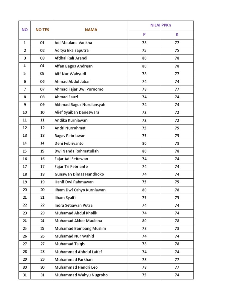 Nilai PPKN X Rapot | PDF