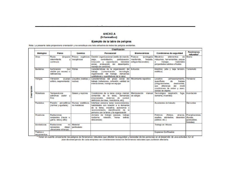 GTC 45 Anexo A | PDF
