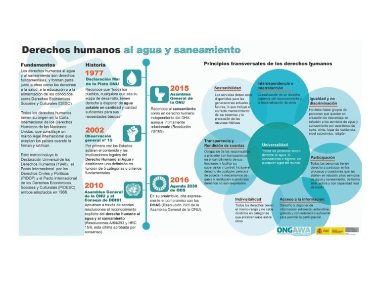 Derechos Humanos Al Agua Y Saneamiento Pdf