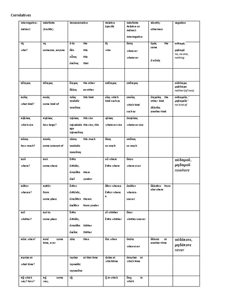 Ancient Greek Correlatives | PDF | Syntax | Semantic Units