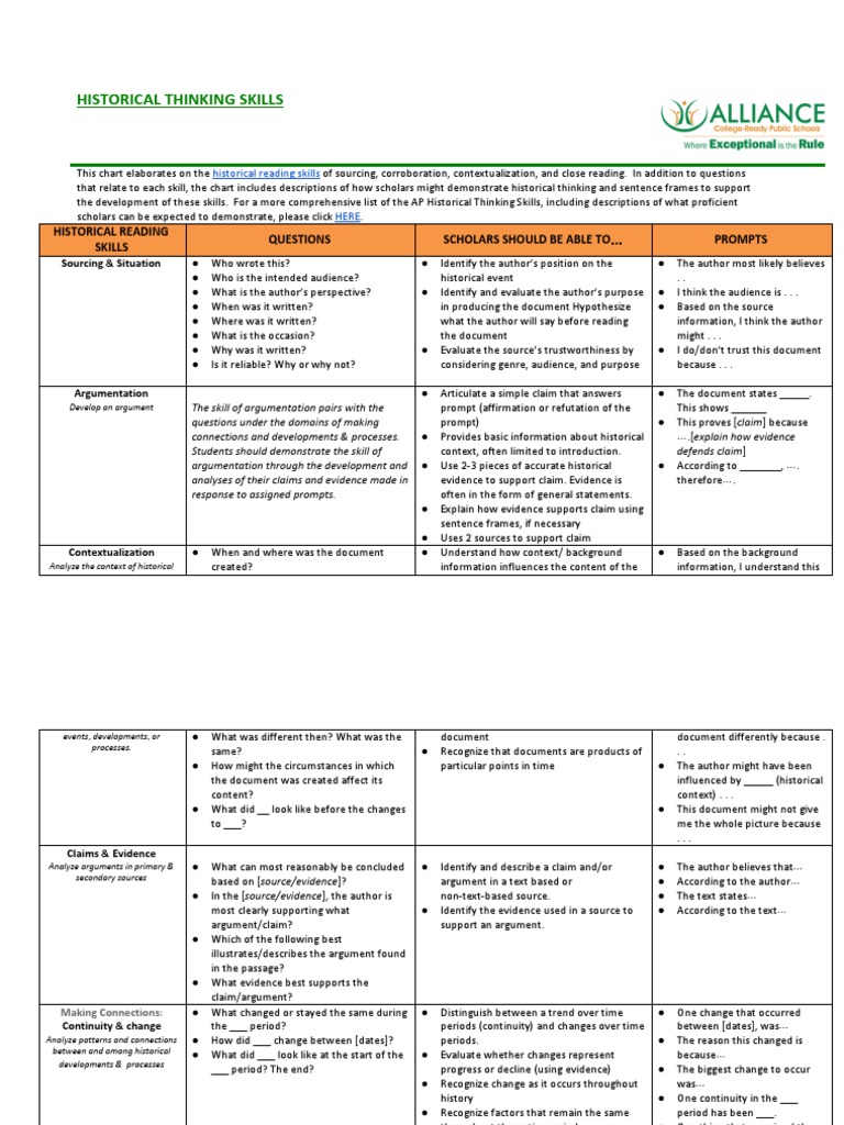 Historical Thinking Skills Overview | PDF | Evidence | Argument