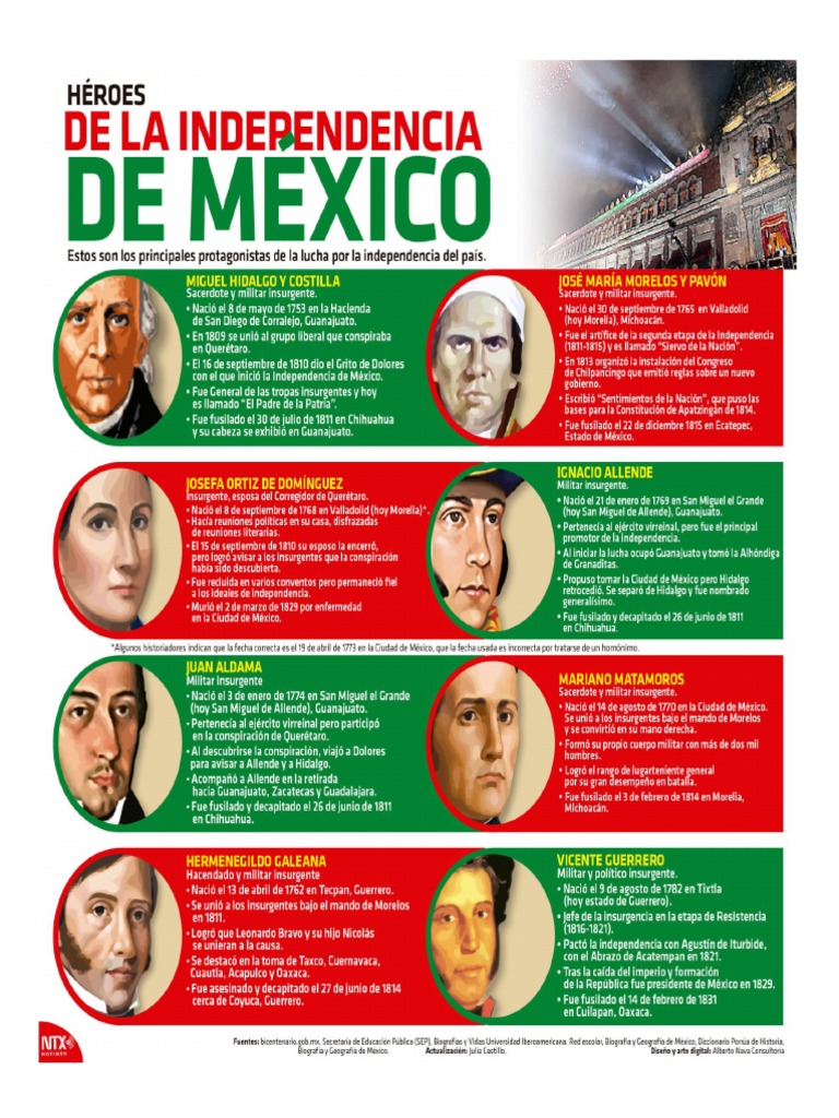 Heroes de La Independencia de Mexico | PDF